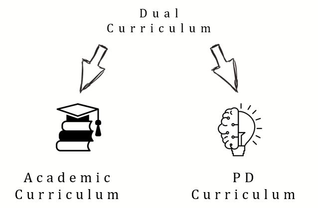 Duel Curriculum - Penketh High School