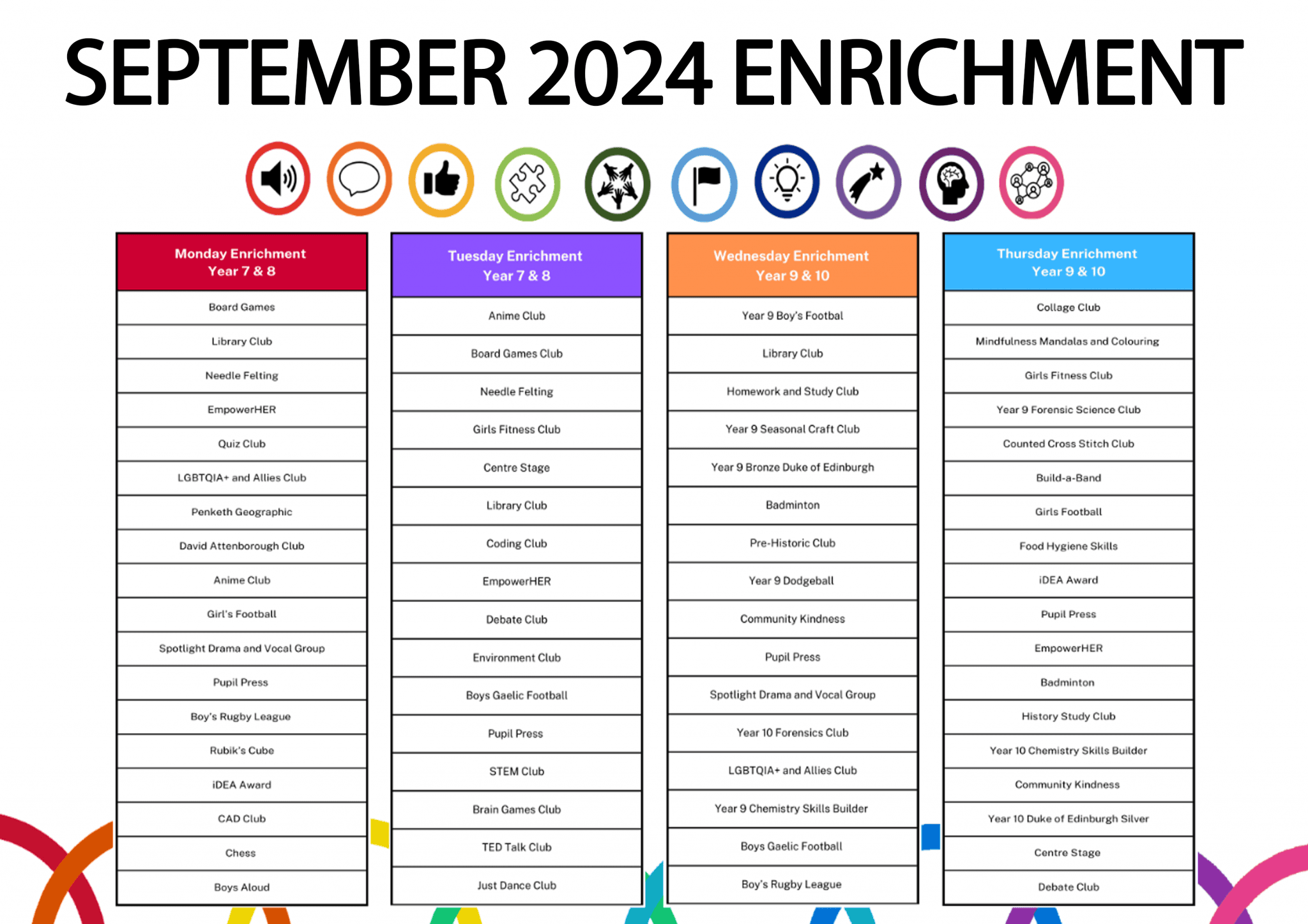 Curriculum Overview - Penketh High School